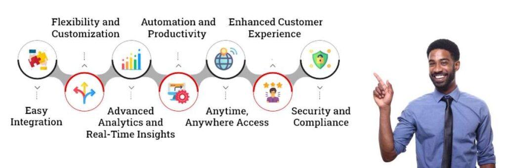 Complete Guide to Microsoft Dynamics 365 ERP Software