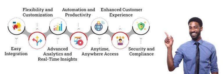 Complete Guide to Microsoft Dynamics 365 ERP Software